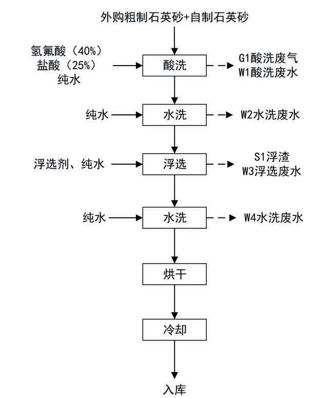 总投资3 72亿近期东海县这些石英项目拟开工建设 要闻 资讯 中国粉体网