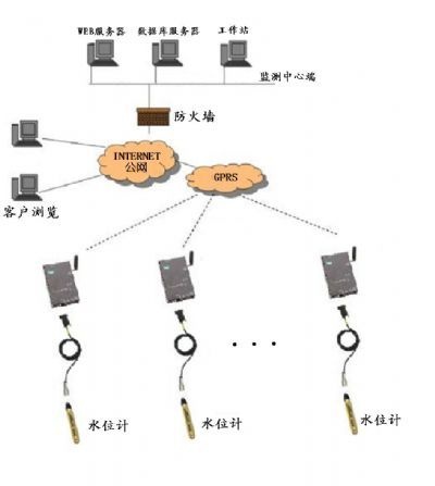 水文遥测系统_报价-上海泽泉科技股份有限公司